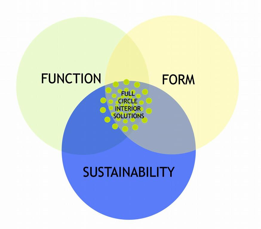 Almost Full Circle – Vizionz from the Bottom